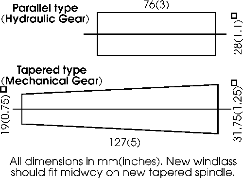 Spindle sizes and paddle gear