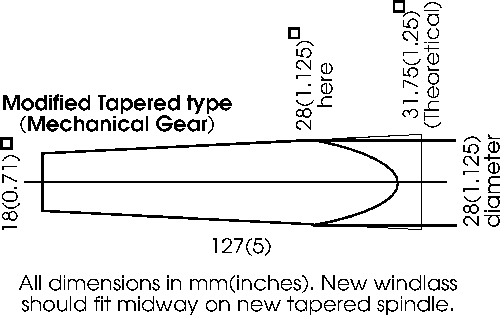 Spindle sizes and paddle gear